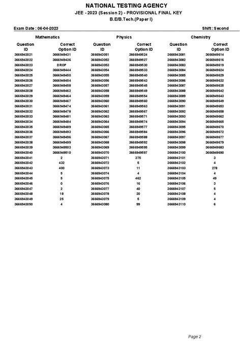 Jee Main 2023 Session 2 Answer Key Out Aglasem