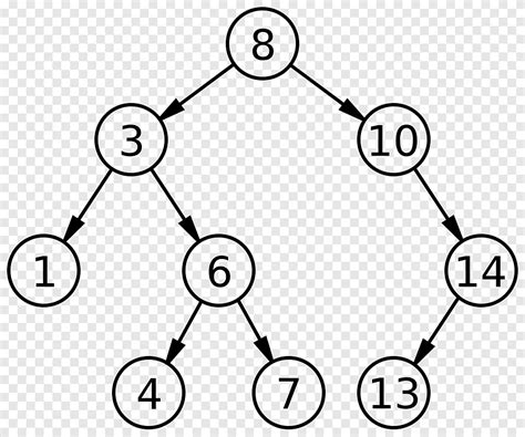 Free Download Binary Search Tree Binary Search Algorithm Binary Tree