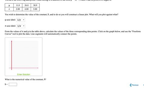 Solved The Following Linear Plot Is Derived From A Function
