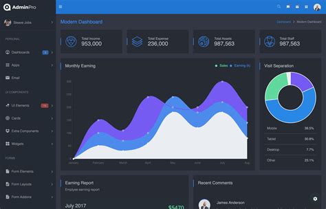 Dark Angular Admin Templates You Should Try In 2020