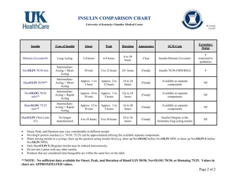 Insulin Comparison Chart Insulin Comparison Chart Download Table