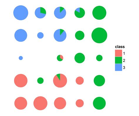 R Unsupervised Som Visualisation Stack Overflow