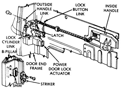 Repair Guides Interior Door Locks And Latch