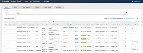 access control for azure adls cloud object storage cloudera blog