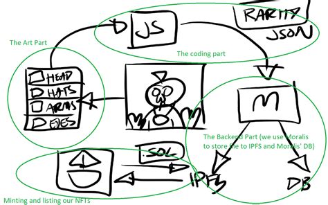 How To Build A Minting Dapp Moralis Apis