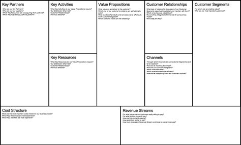 Business Model Canvas 2000px Business Model Canvas Business Canvas