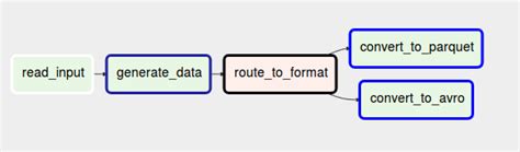 etl data patterns with apache airflow on articles