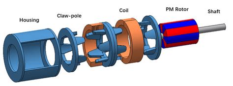 3d Modeling Diagram Of A Micro Claw Pole Stepper Motor Download