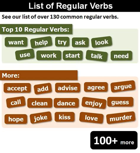 Regular Verbs Common Regular Verbs Present And Past Tense Discover