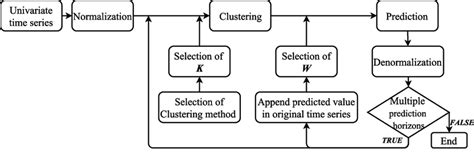 Psf Algorithm Block Diagram Source 4661 Download Scientific