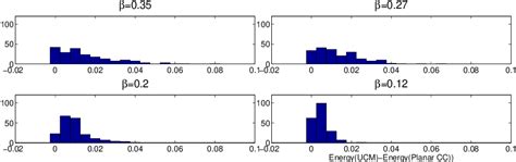 fast planar correlation clustering for image segmentation