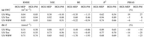 Hess Using The Maximum Entropy Production Approach To Integrate