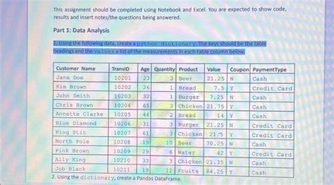 Solved This Assignment Should Be Completed Using Notebook Chegg