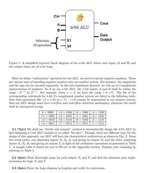 Cin Cout A B N Bit Alu Data S1 Output Selection Of