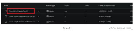 Amazon Sagemaker测评sagemaker如何上传数据 Csdn博客