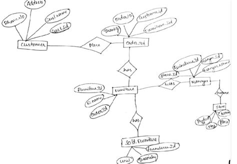 Solved Translate The Following ER Model Into A Relational Chegg Com