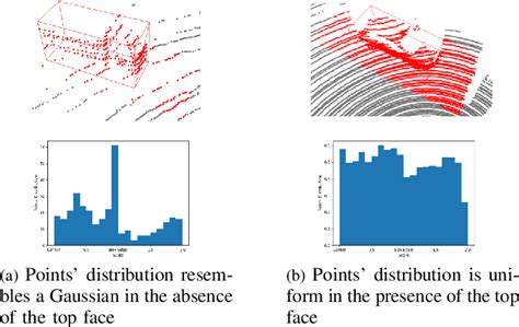 Figure 1 From Label Efficient 3d Object Detection For Road Side Units Semantic Scholar