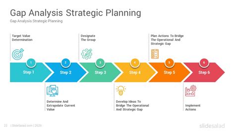Gap Analysis PowerPoint Template PPT Graphics SlideSalad