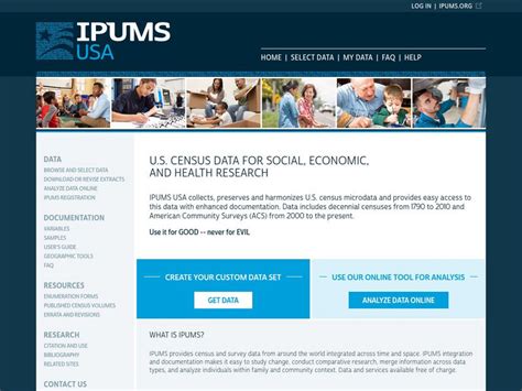 integrated public use microdata series website for 9th 10th grade
