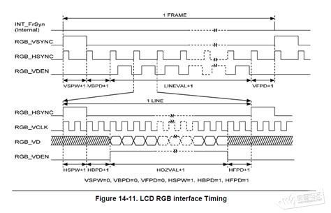 stm32cubemx系列教程22 lcd tft控制器 ldtc stm32cubemx系列教程 微雪课堂