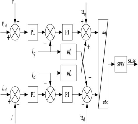 Control Strategy Of Bidirectional Ac Dc Converter In Islanded Mode Download Scientific Diagram