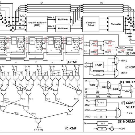 Quantum Dot Cellular Automata A 6 Dot Qca Cells Representing Logic Download Scientific