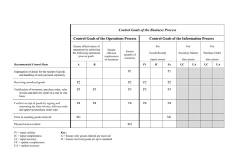 Control Matrix Operations And Information Processes