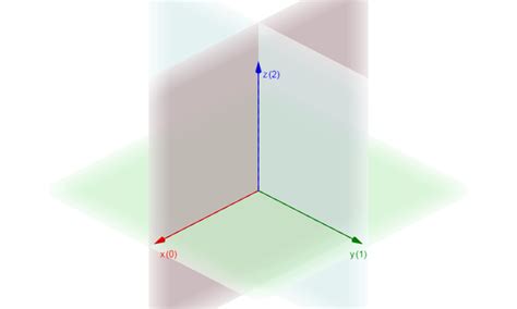 Расскажем о axis 0 python что значит