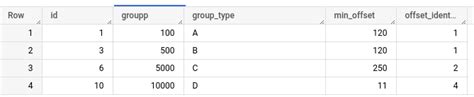 Sql Big Query Query Doesnt Allow Us To Get The Min Of A Struct