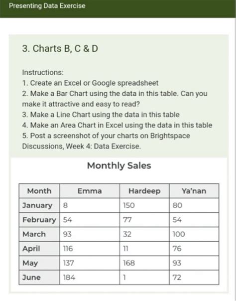 Solved Presenting Data Exercise 3 Charts B Candd