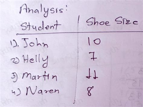 Solved Consider The Relation Represented By This Graph Represent The
