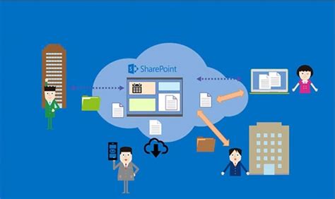 Apa Itu Sharepoint Pelajarilah Kawan
