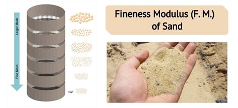 Fineness Modulus Of Sand Procedure Calculation And Result
