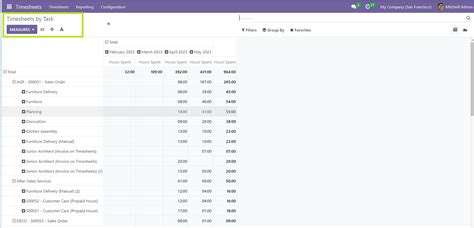 Odoo 16 Timesheet App Odoo V16 Community Edition Book