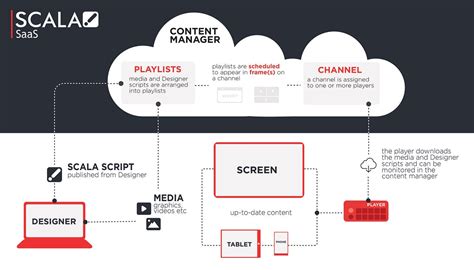 10 Best Scala Tutorials For Beginners 2025 Jan — Learn Scala Online Quick Code