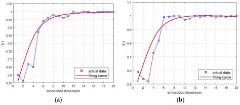 Remote Sensing Free Full Text Infrared Small Marine Target Detection Based On Spatiotemporal