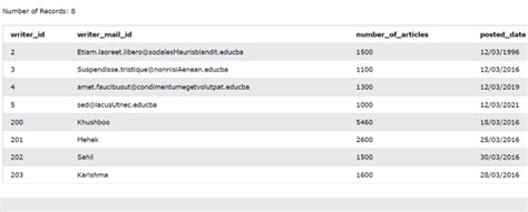 Jdbc Update How It Works Steps For Jdbc Update With Examples