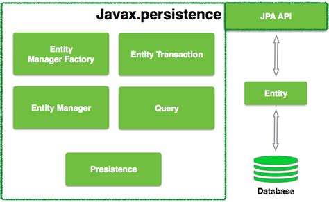 Spring Data Jpa 从入门到精通~javaxpersistence概况介绍 Csdn博客