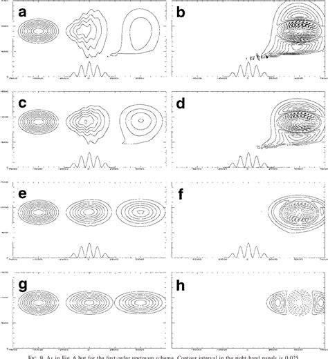 Figure 9 From A New Terrain Following Vertical Coordinate Formulation For Atmospheric Prediction