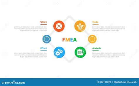 FMEA Failure Modes And Effects Analysis Acronym Business Concept For Presentations And