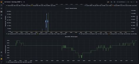 GitHub Wallacebrf Synology Snmp