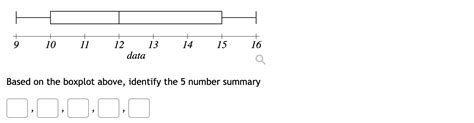 Solved 9 10 11 14 15 16 12 13 Data Based On The Boxplot