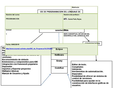 Actividad 3 Mapa Conceptual De Los Ide Del Desarrollo Del Lenguaje