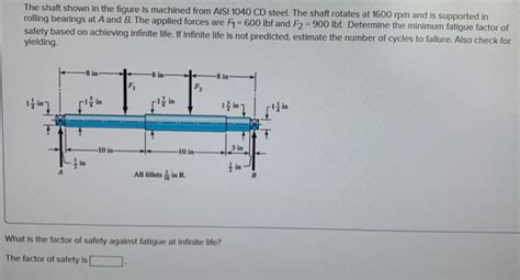What Is The Factor Of Safety Against Fatigue At