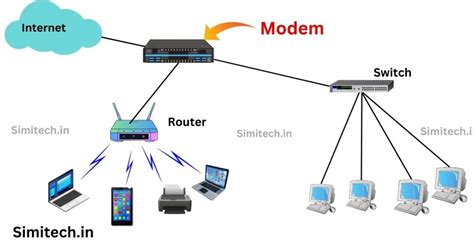 What Is Wireless Networking Types Benefits And How It Works Simitech