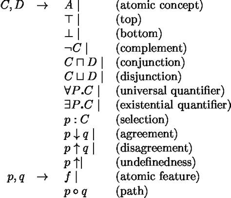 Figure 1 From Temporal Description Logics Semantic Scholar