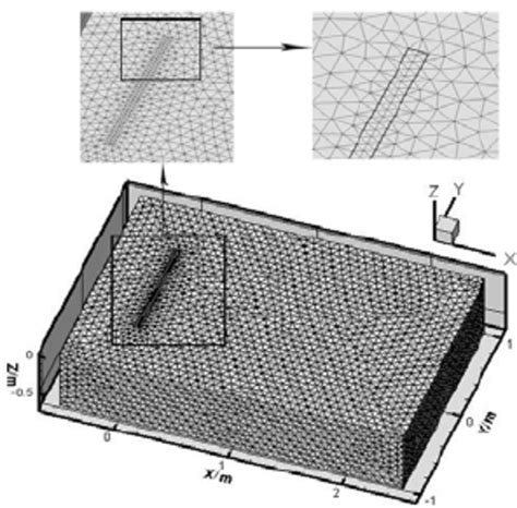 example of the computational grids download scientific diagram