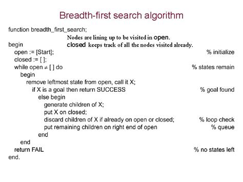 State Space Search Breadth First And Depth First