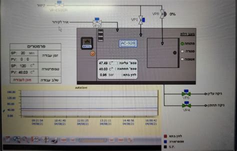 🇮🇱 Stas Estrin 🇮🇱 On Linkedin Siemens Plc Wiring Plc Plcprogramming Scada Designengineer…