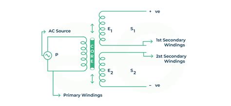 Lvdt Linear Variable Differential Transformer